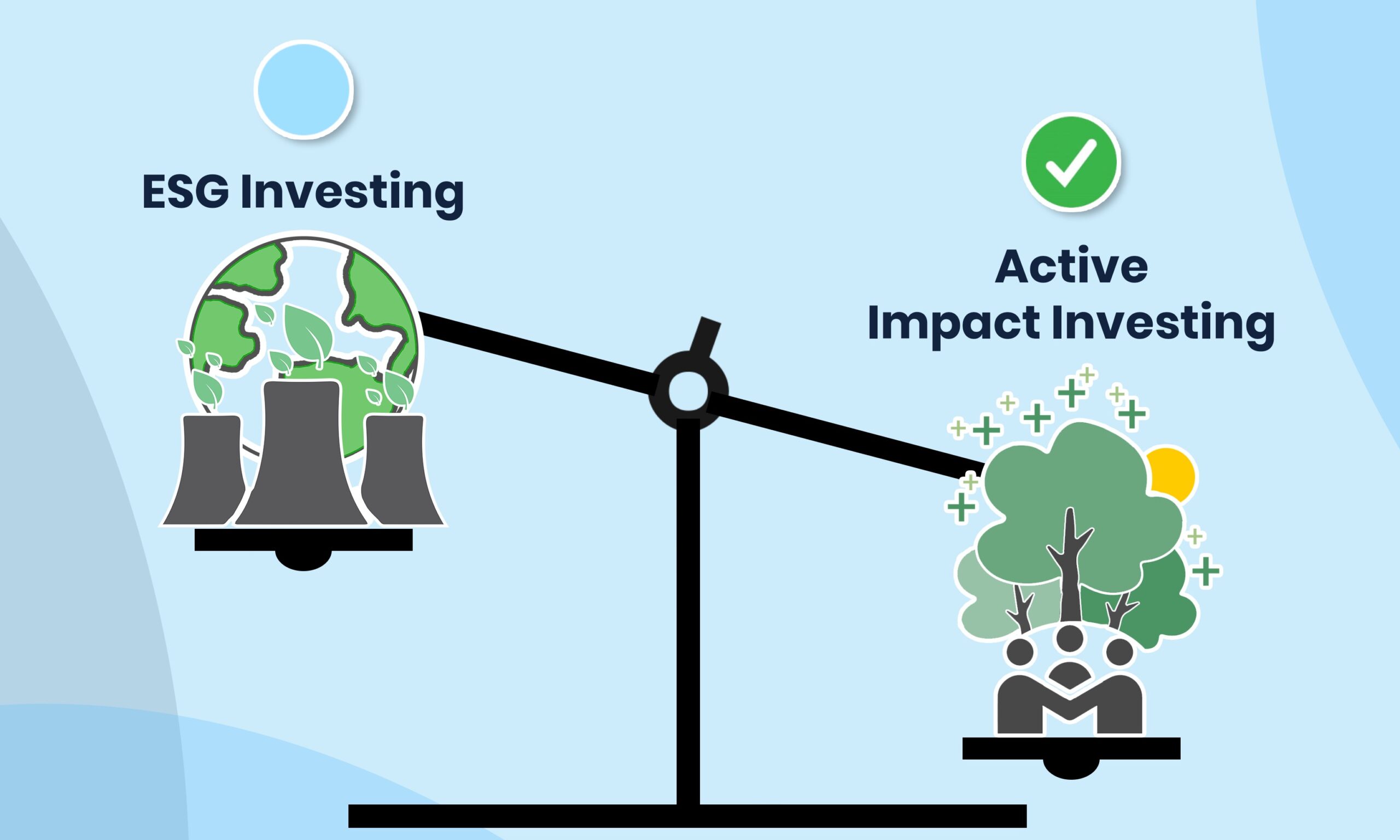 Impact Investing is Much More Than ESG Metrics - CoPeace